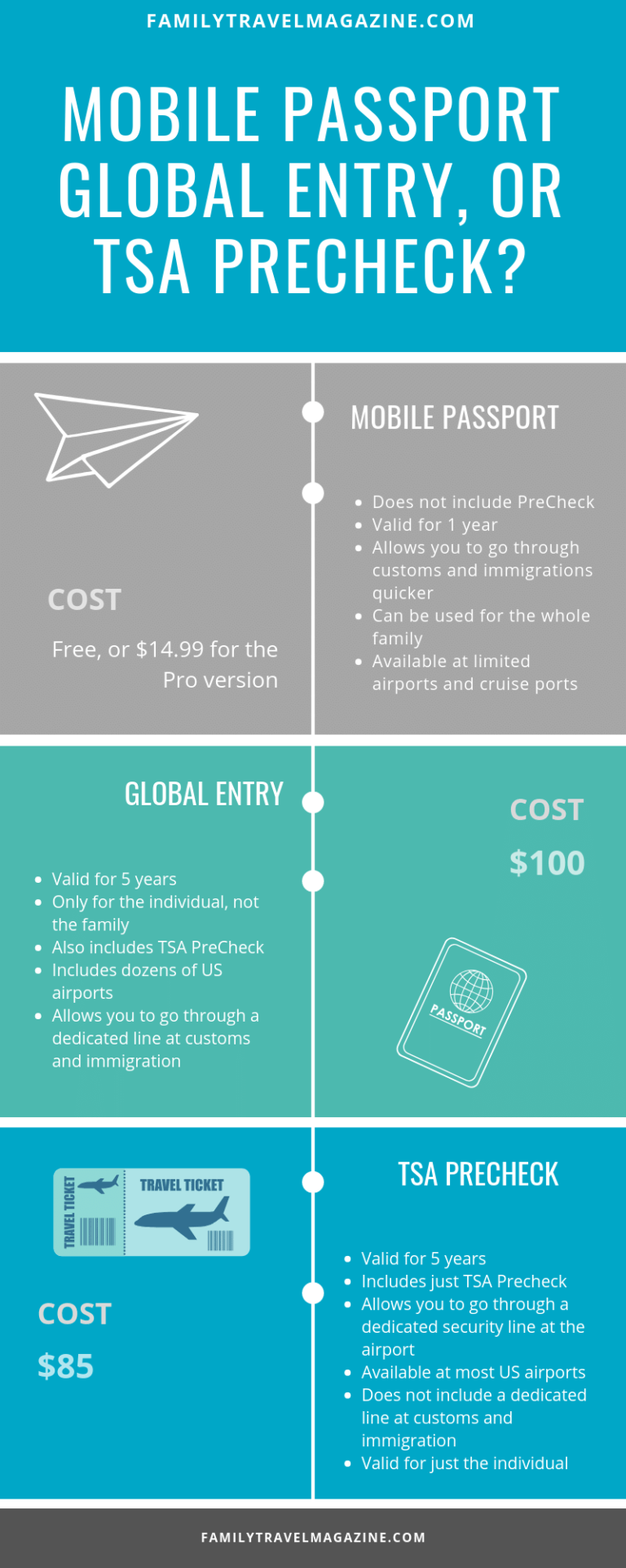 Save Time by Using the Mobile Passport App: Review - Family Travel Magazine